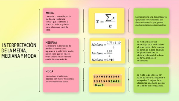 Interpretación de la media, mediana y moda | Genially