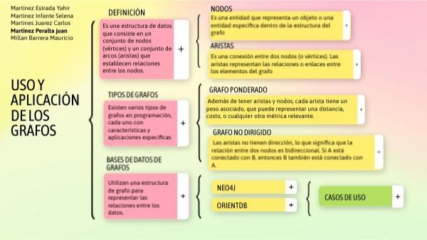 EDD.Gpo1.T4.A2.Equipo5.MartínezJuan | Genially