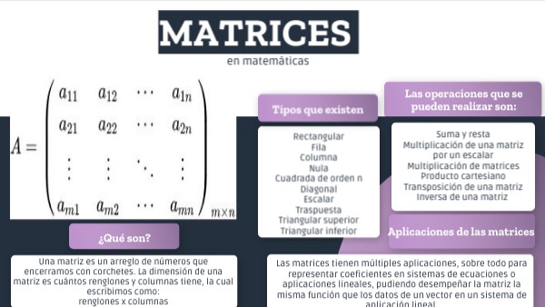 Matrices