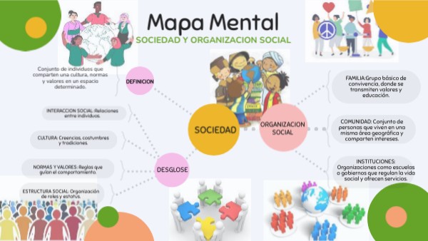 Mapa mental educación | Genially