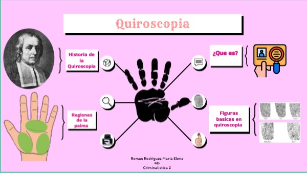 Quiroscopia. Roman Elena 4B | Genially