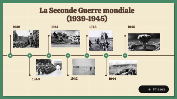 Frise chronologique Seconde Guerre mondiale