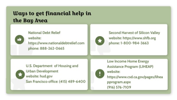 ways to get financial help in the Bay Area | Genially