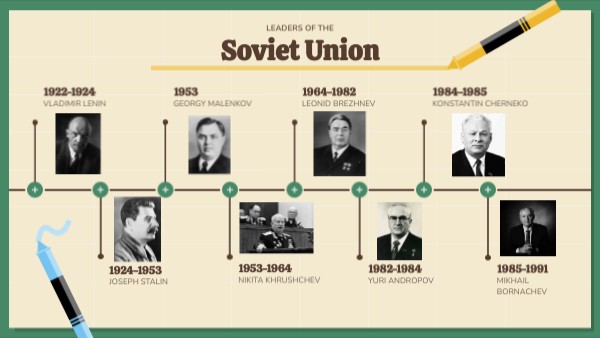 Timeline Soviet Union