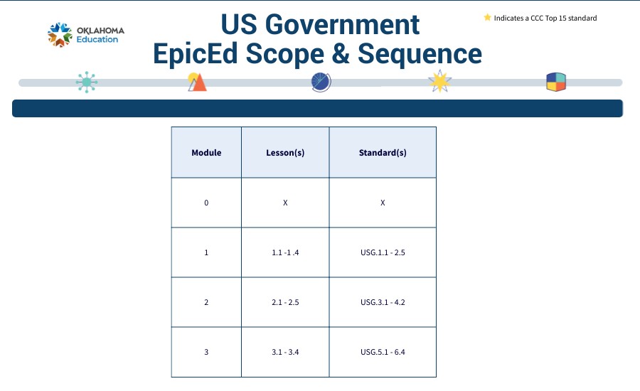 USG 25/26 EpicEd Scope & Sequence- OK History | Genially
