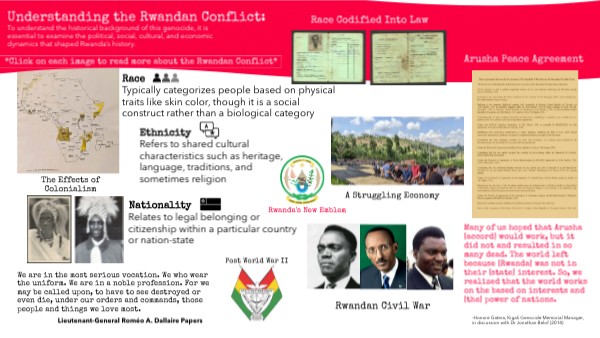 Rwanda Genocide | Genially