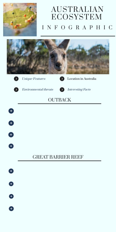 Infographie AUSSIE | Genially