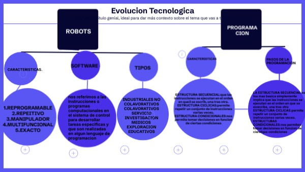 MAPA MENTAL act 1 | Genially