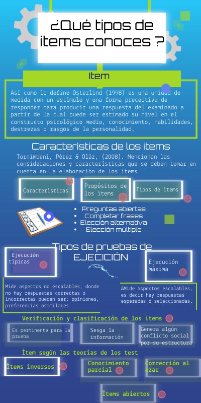 Infografía. ¿Qué tipos de ítems conoces? | Genially