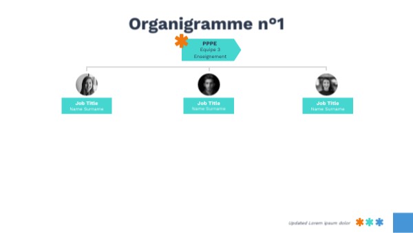 HR ORGANIZATION CHART