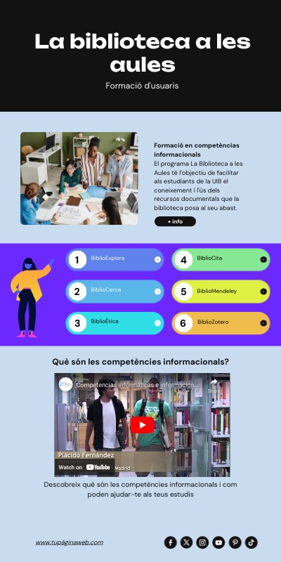 Infografía Biblioteca