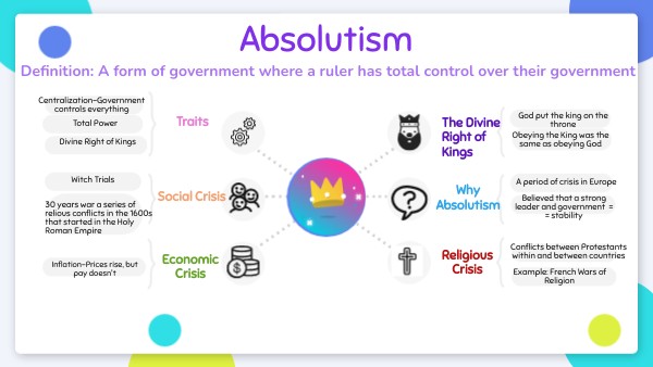 Absolute Monarchs Interactive