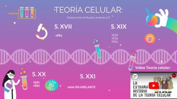 BIOLOGÍA project | Genially