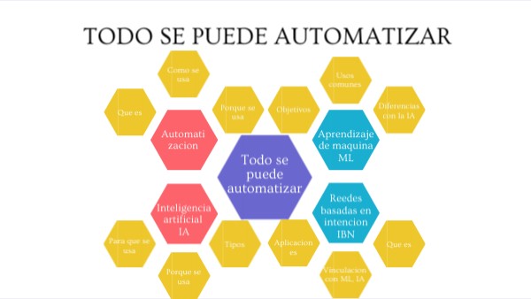 Todo se puede automatizar