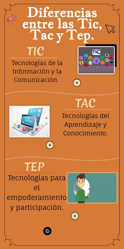 Infografía Tip, Tac y Tep. | Genially