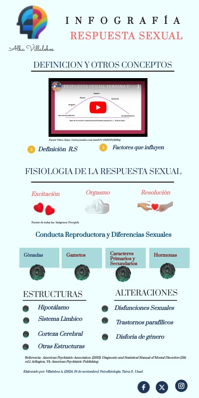 Infografía Conducta Sexual | Genially