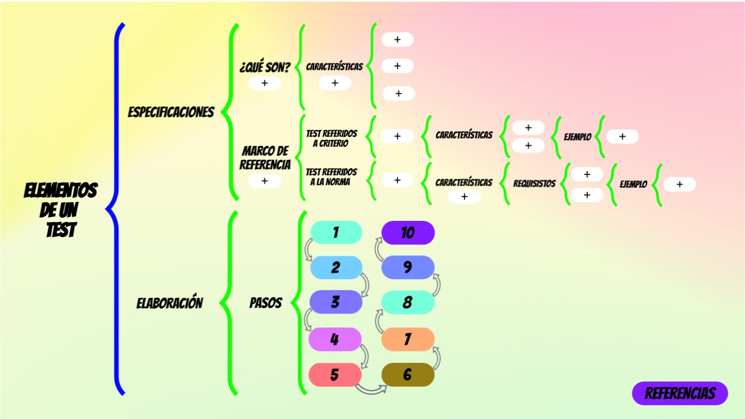Cuadro sinóptico II | Genially