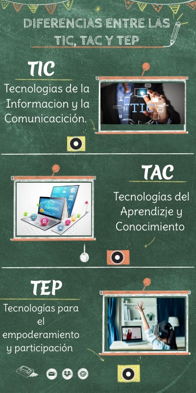 Infografía Tic, Tac y Tep