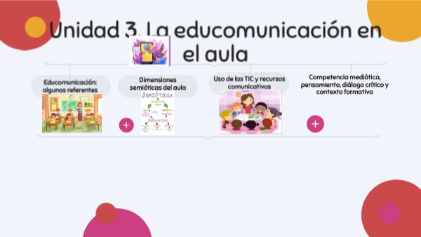 Unidad 3. La educomunicacion en el aula | Genially