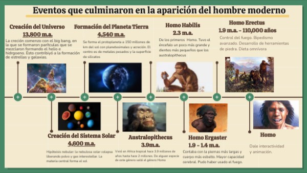 Timeline EducEvidencia 3 Línea de tiempo “Eventos que culminaron ación
