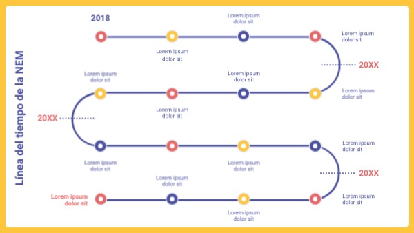 Línea del tiempo de la NEM | Genially