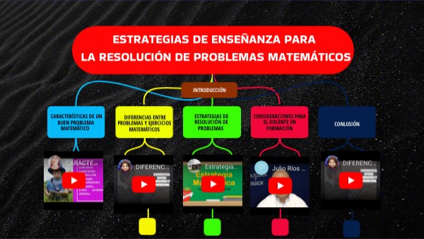 Mapa Mental esquema Vertical | Genially