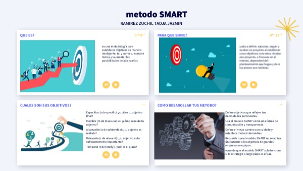 METODO SMART | Genially
