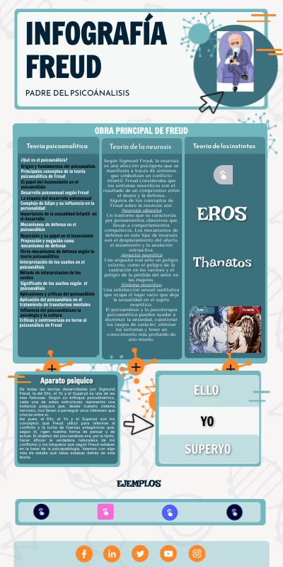 Infografia FREUD | Genially