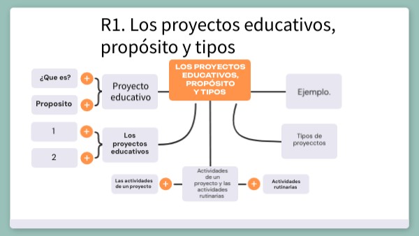 Mapa Mental Esquema Central | Genially