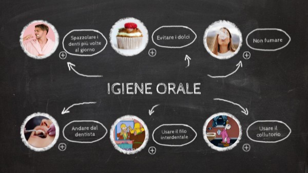 Igiene orale | Genially