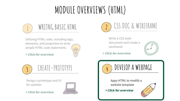 Module 14 HTML Site Build