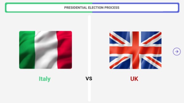 presidential election process