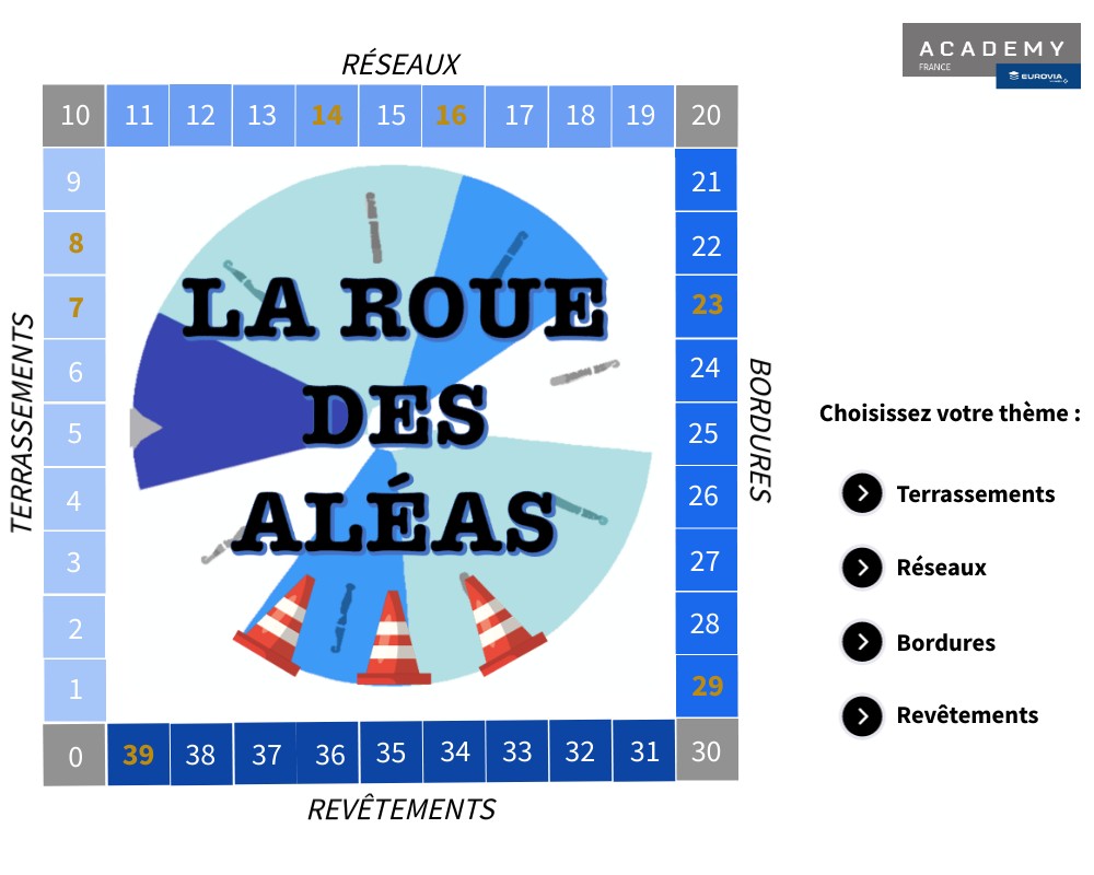 EUROVIA (avec roue de secours :) ) | Genially