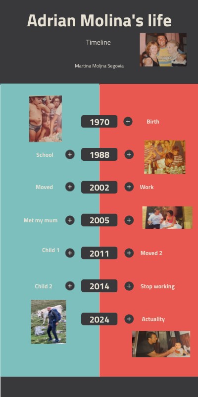 TIMELINE- Martina Molina