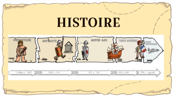 Histoire CM1-CM2 | Genially
