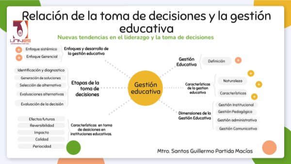 Relación de la toma de decisiones y la gestión educativa | Genially
