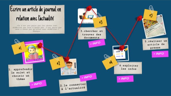 EMC CDI 1E STMG | Genially