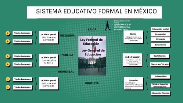 SISTEMA EDUCATIVO FORMAL EN MEXICO