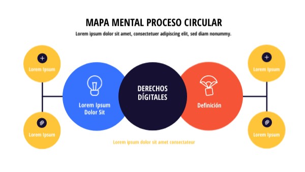 MAPA MENTAL PROCESO CIRCULAR
