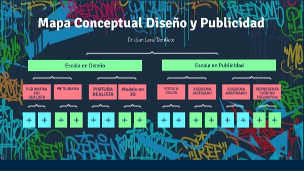 Mapa Conceptual | Genially