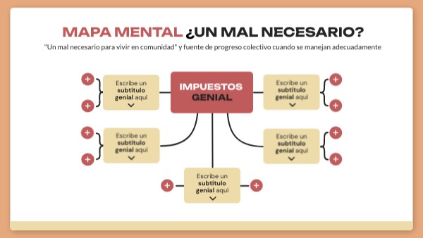 Mapa Mental Esquema Central | Genially