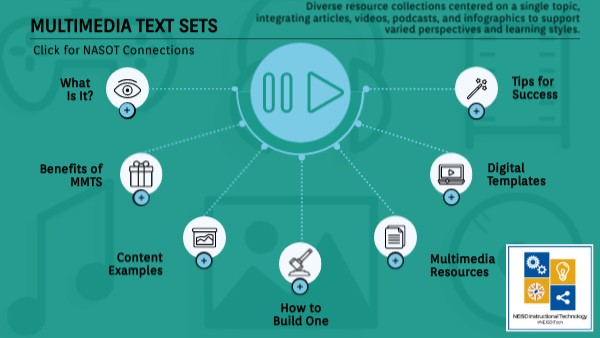 Multimedia Text Sets | Genially