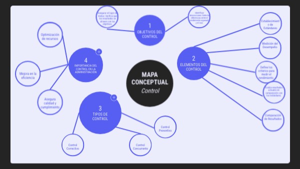 Mapa conceptual circular | Genially