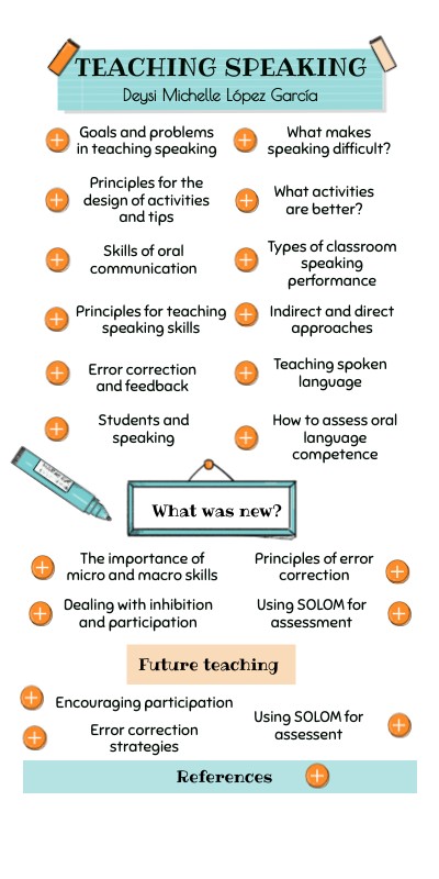 Teaching speaking - DEYSI LÓPEZ | Genially