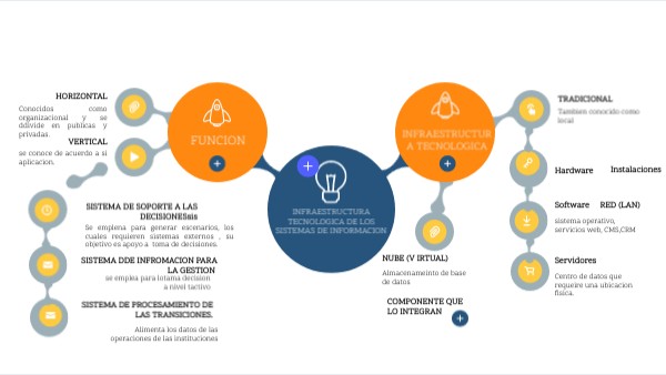 MAPA CONCEPTUAL | Genially