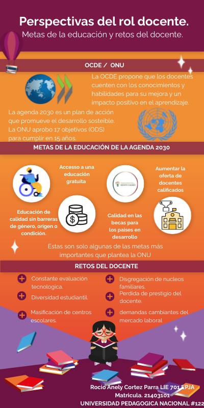 PERSPECTIVAS DEL ROL DOCENTE | Genially