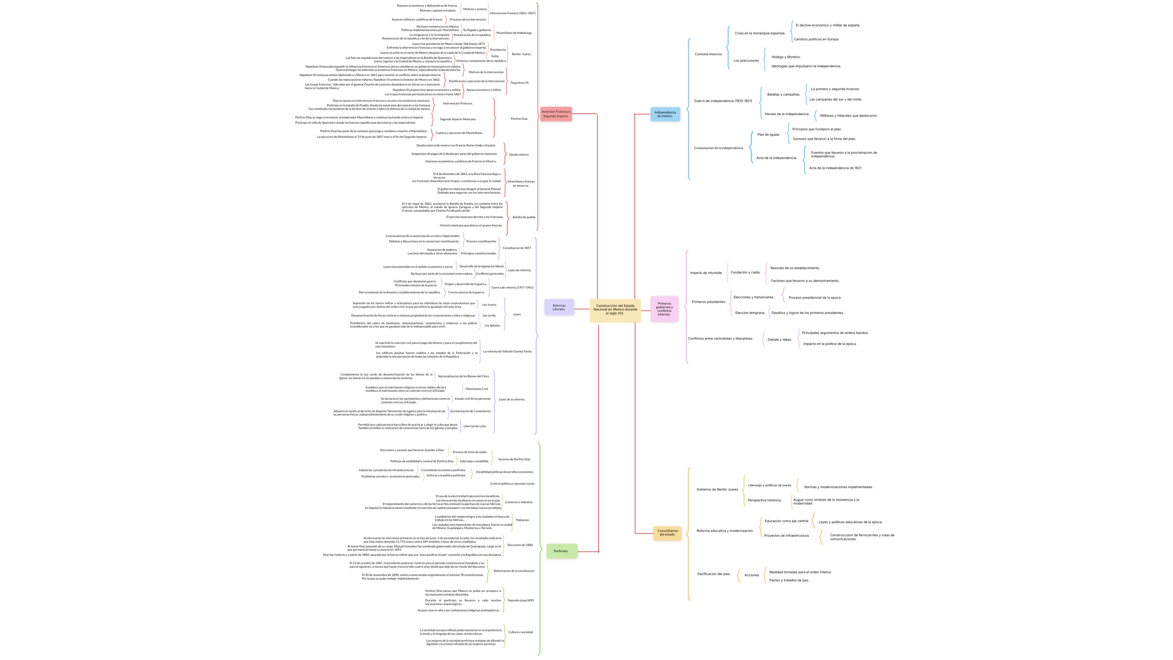 Mapa Mental | Genially