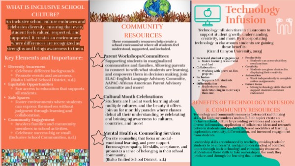 EDU-524 Inclusive School Culture Brochure