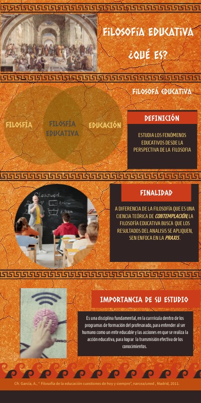 Filosofía Educativa Infographic