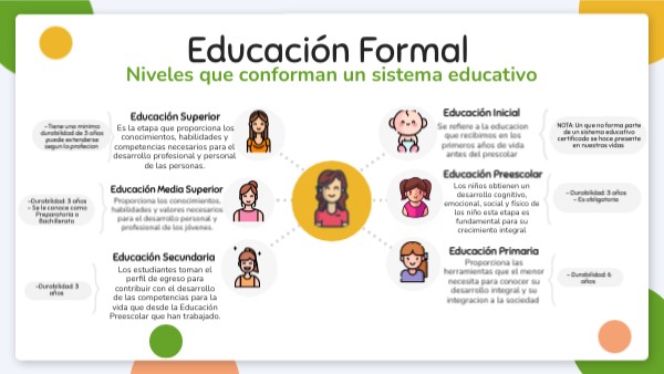 Mapa mental educación | Genially